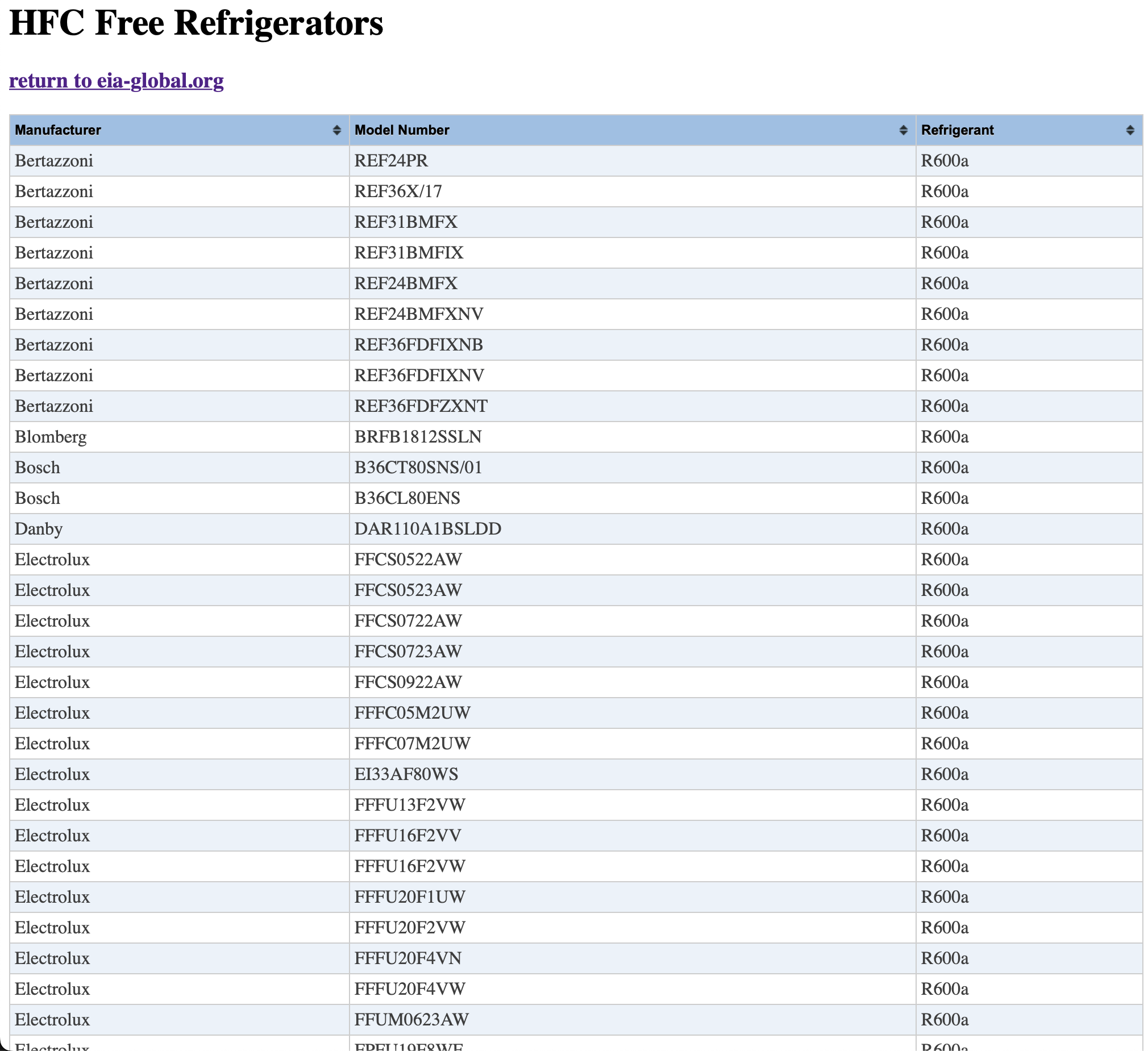 Find an HFC-free Fridge: A Buyers Guide — EIA