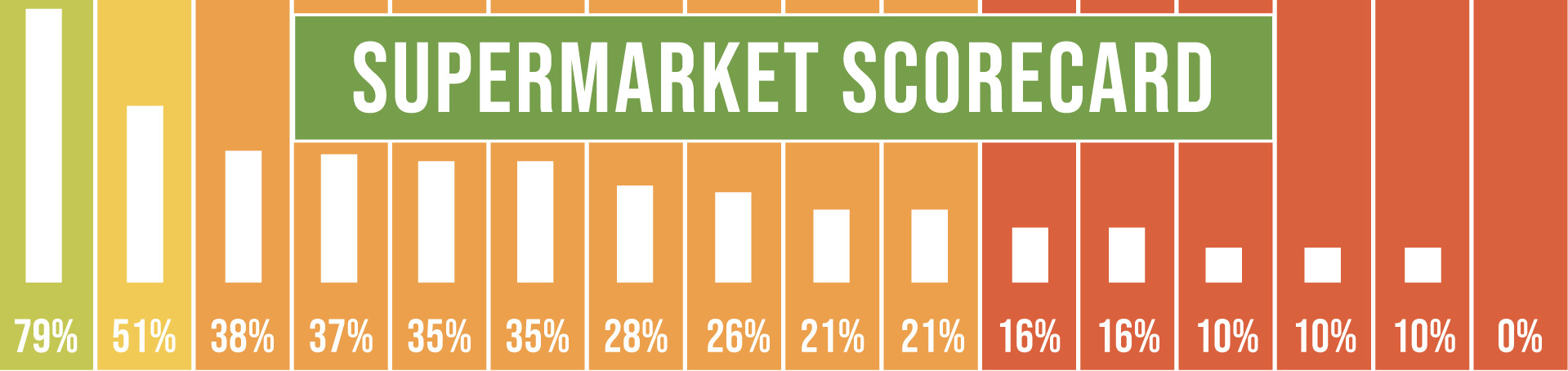 2026 Climate-friendly Supermarket Scorecard — EIA