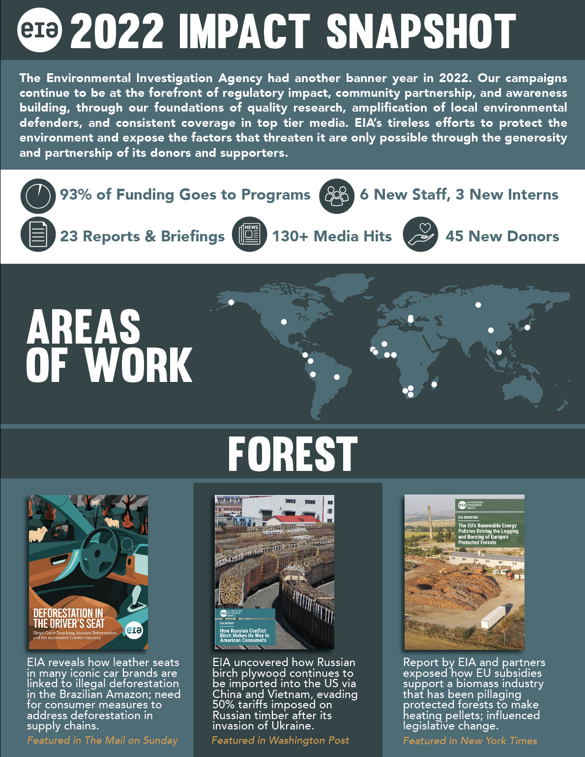 2022 Impact Snapshot — EIA