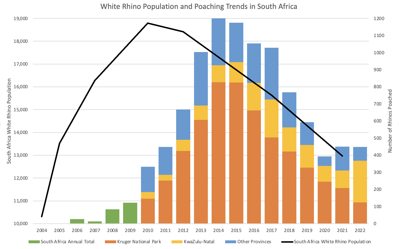Alleged Rhino Horn Trafficker Case Falls Apart as Rhino Poaching Holds ...