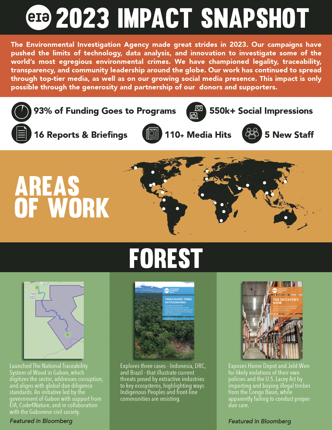 2023 Impact Snapshot — EIA